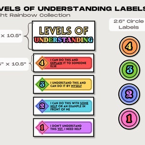 Bright Rainbow Levels of Understanding Printable Posters, Editable ...