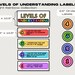 Bright Rainbow Levels of Understanding Printable Posters, Editable ...