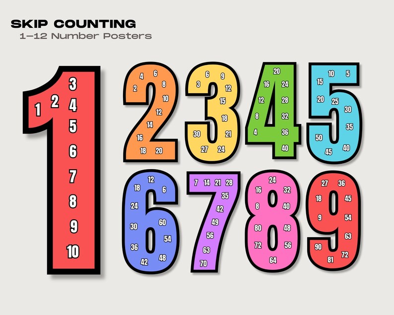 Bright Rainbow Numbers Bundle, Editable Rainbow Number Posters, Skip ...