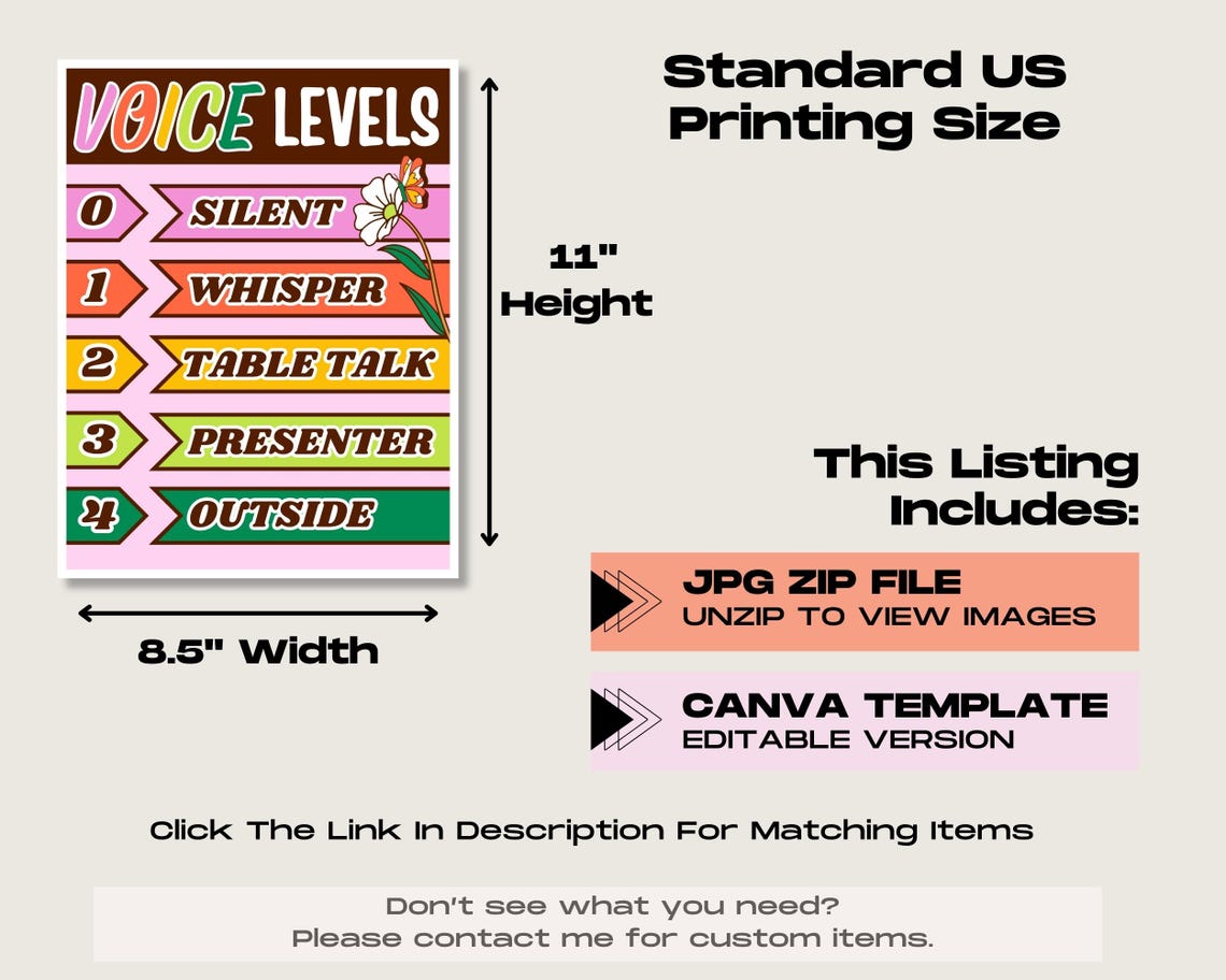 Groovy Voice Levels Poster: Editable Classroom Decor (canva Template ...
