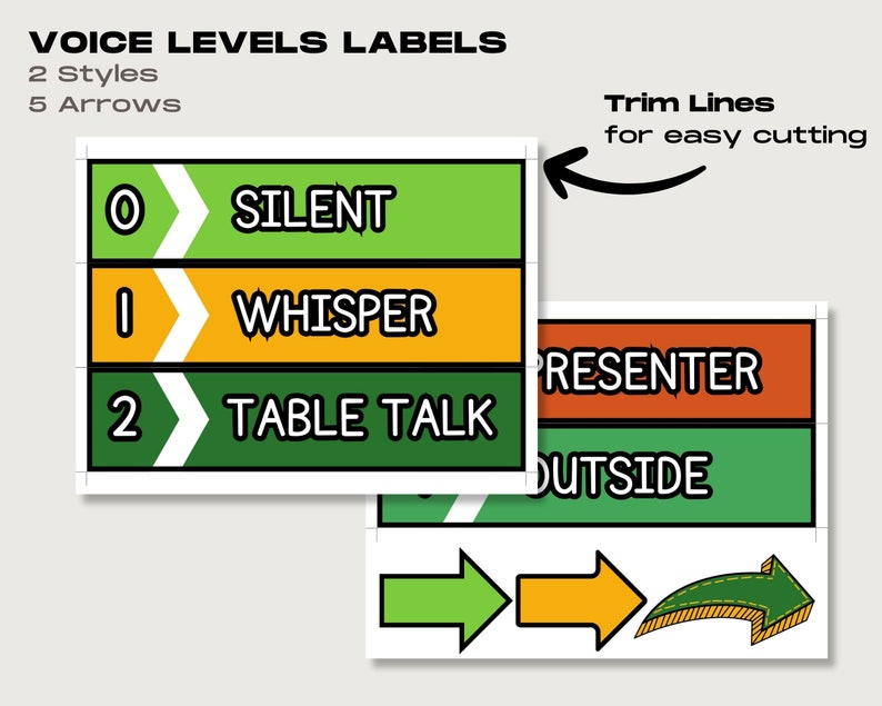 Jungle Voice Levels Poster: Classroom Management (canva Template ...