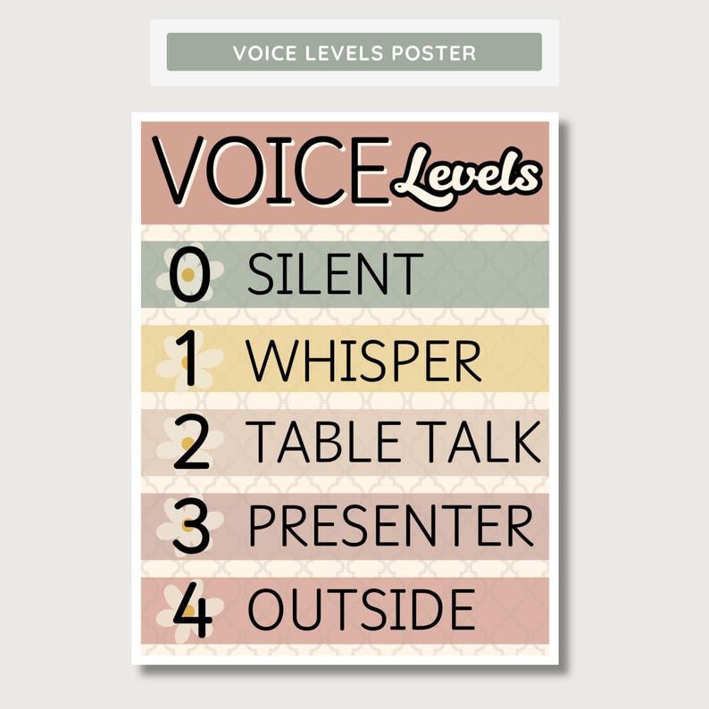 Boho Voice Levels Posters, Printable Voice Levels Bundle, Editable ...