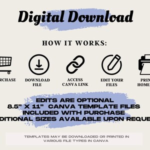 Ocean Theme Classroom Decor Bundle: Editable Posters (canva Template ...