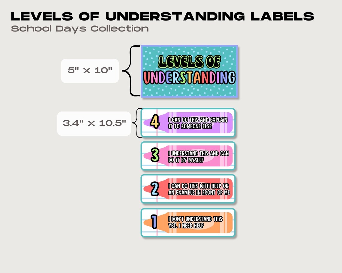 Levels of Understanding Poster, Printable & Editable Classroom Levels ...