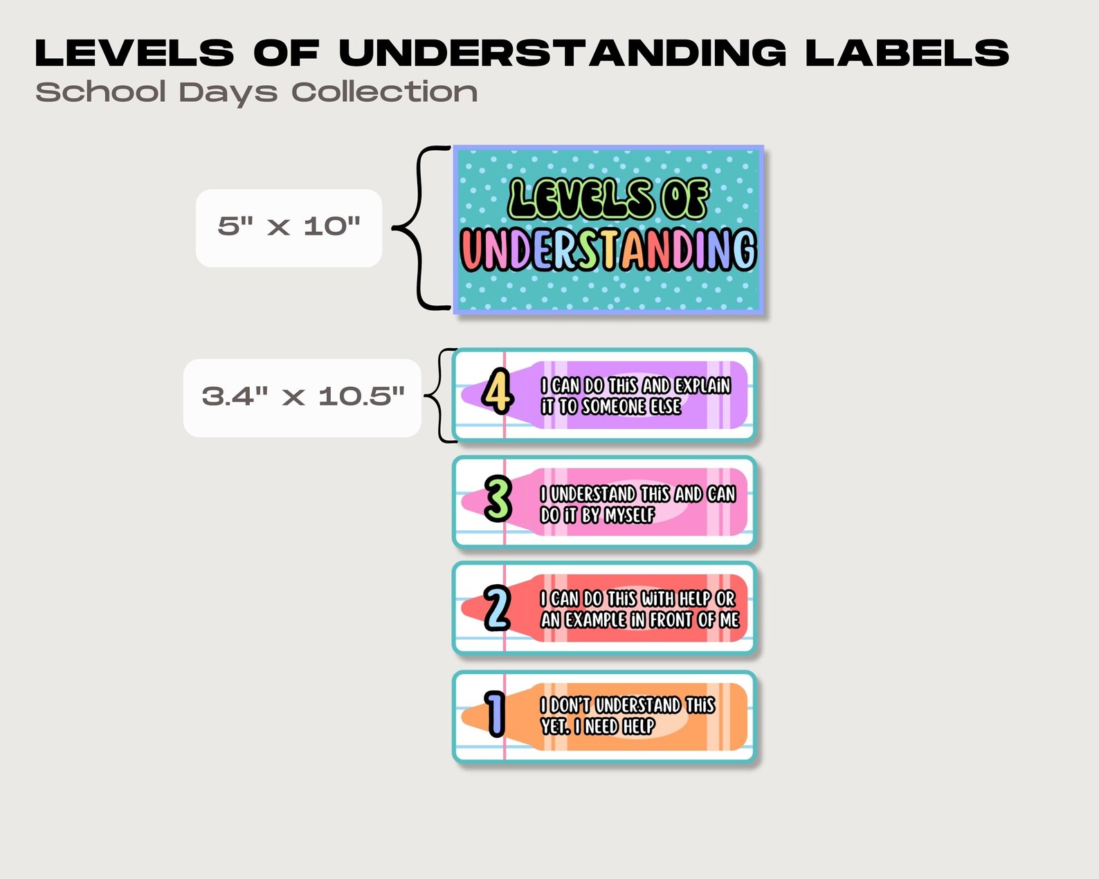 Levels of Understanding Poster, Printable & Editable Classroom Levels ...