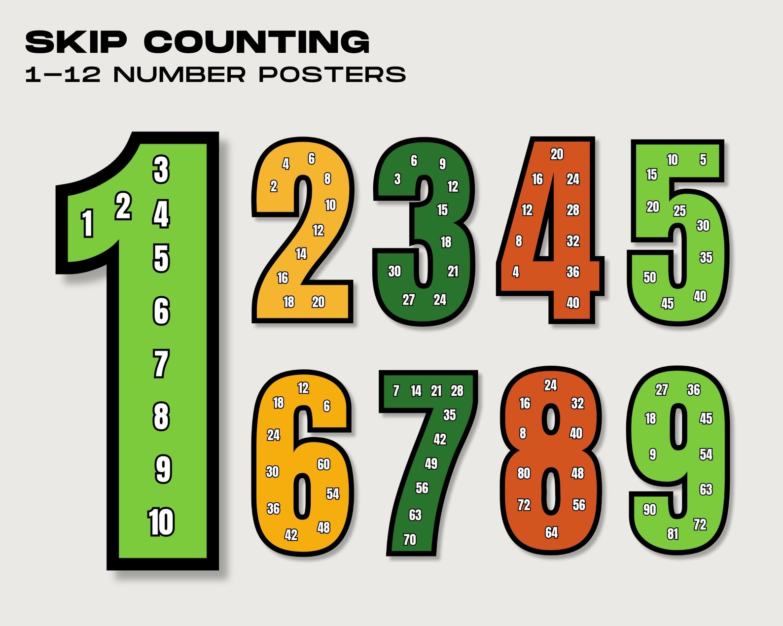 Jungle Numbers 0-20 Posters: Skip Counting, Number Line (canva Template ...