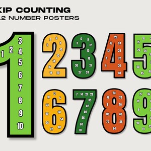 Jungle Numbers, Editable 0-20 Posters, Skip Counting, Number Line, Ten ...