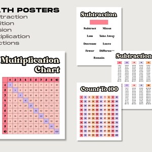 Primary Educational Posters, Printable & Editable Math Posters, Days ...