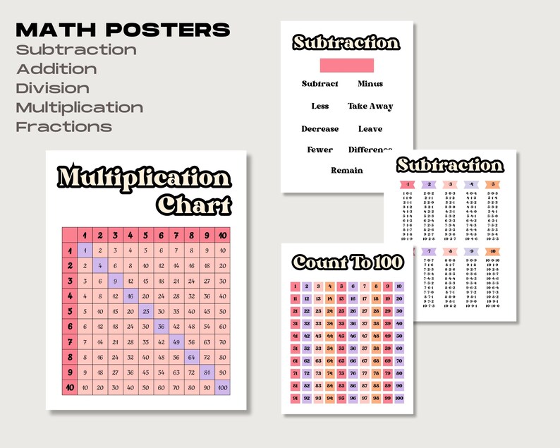 Primary Educational Posters, Printable & Editable Math Posters, Days ...