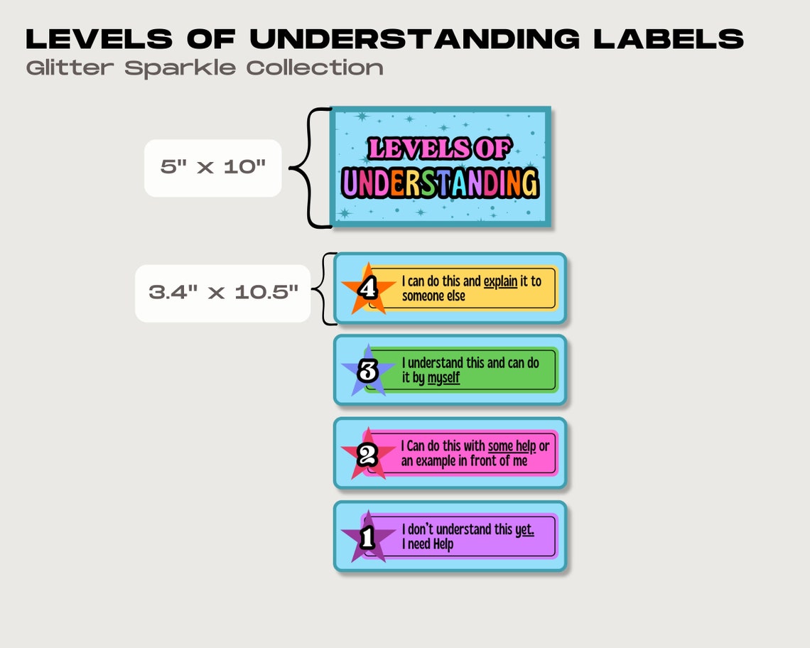 Levels of Understanding Poster, Printable & Editable Classroom Prints ...