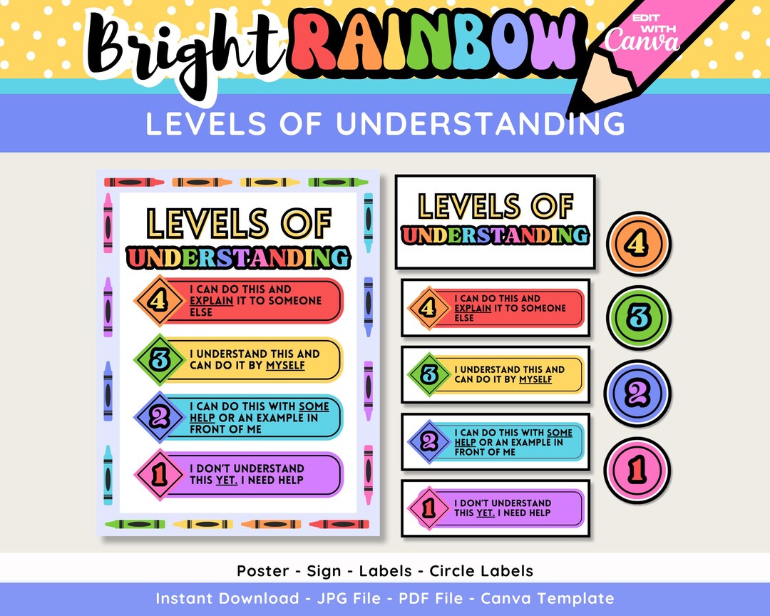 Bright Rainbow Levels of Understanding Printable Posters, Editable ...