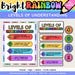 Bright Rainbow Growth Mindset Printable Posters, Editable Kids ...
