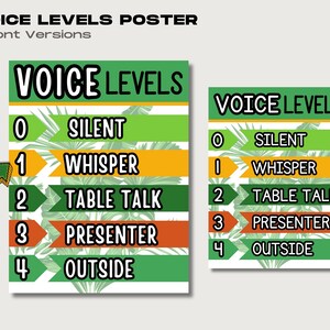 Jungle Voice Levels Poster, Printable & Editable Education Prints ...