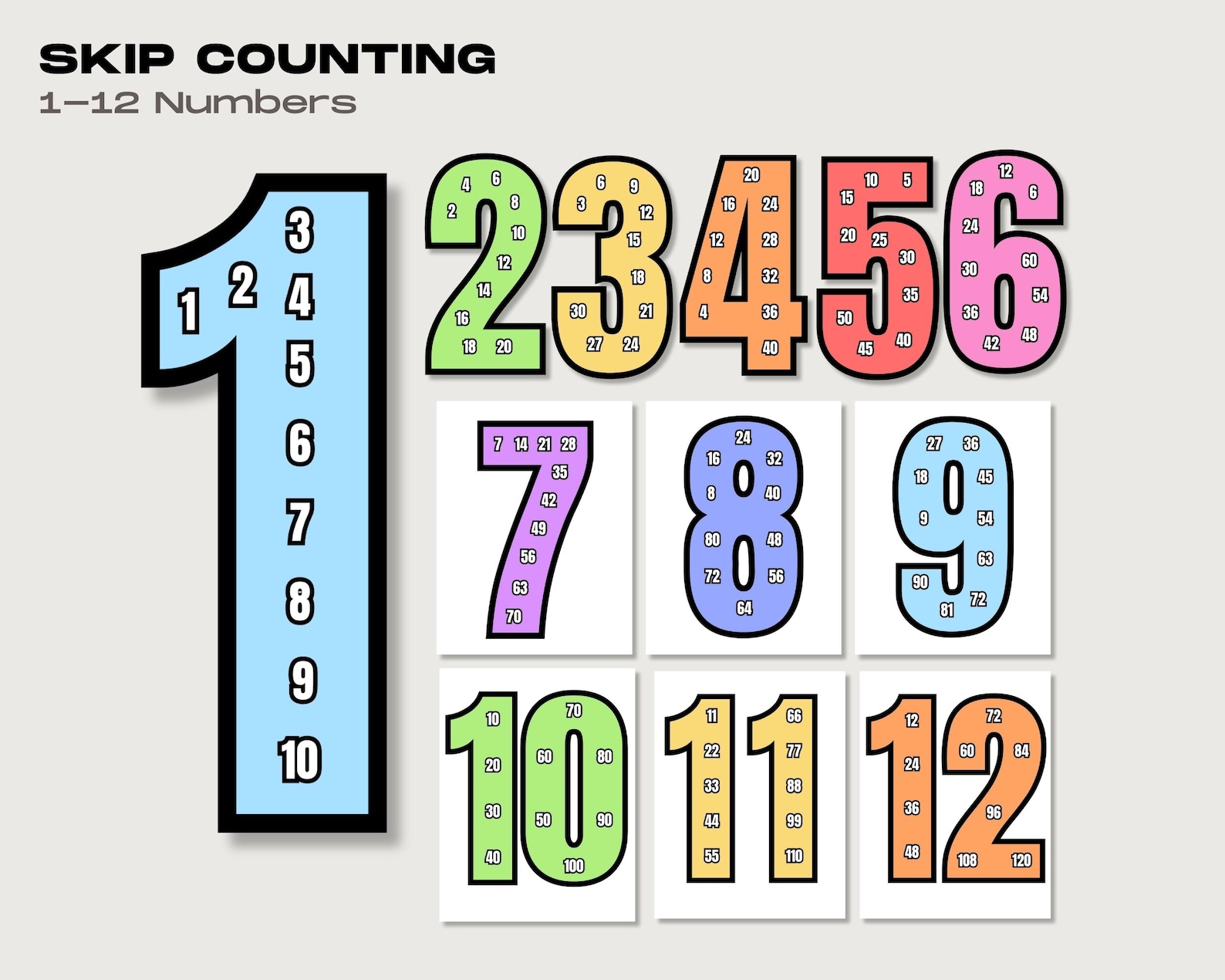 School Theme Numbers Bundle, Printable & Editable Number Frame Posters ...