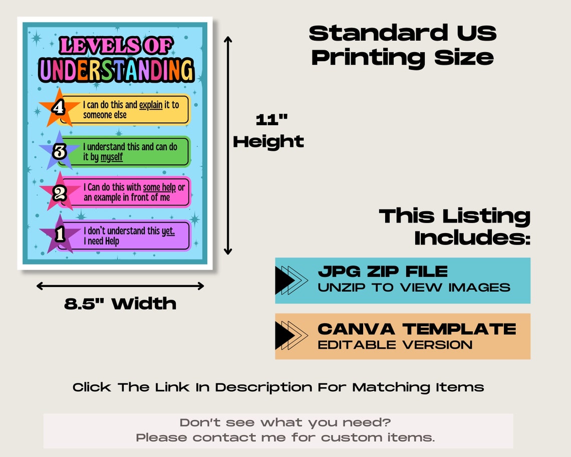 Levels of Understanding Poster, Printable & Editable Classroom Prints ...
