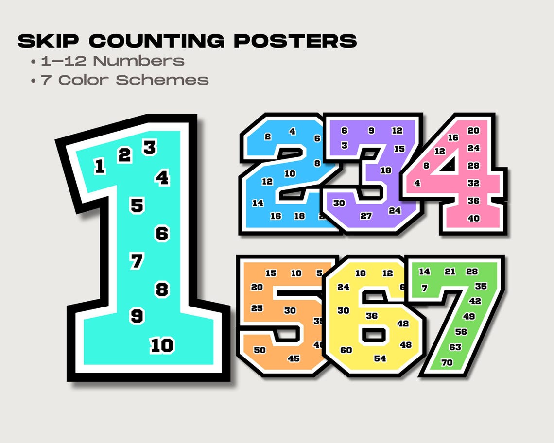 Editable Pastel Number Posters, Printable Skip Counting Posters, Bright ...