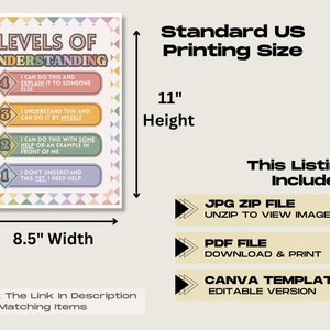 Levels of Understanding Poster, Editable Canva Template, Boho ...