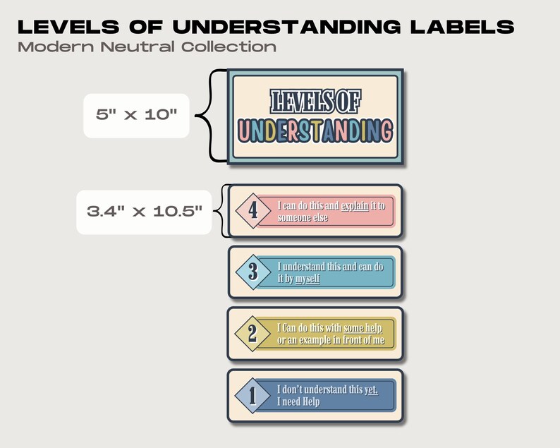 Levels of Understanding Poster: Modern Classroom Decor (canva Template ...
