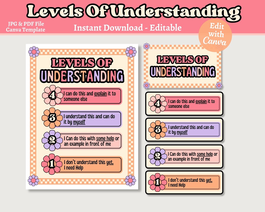 Levels of Understanding Display, Printable & Editable Classroom ...