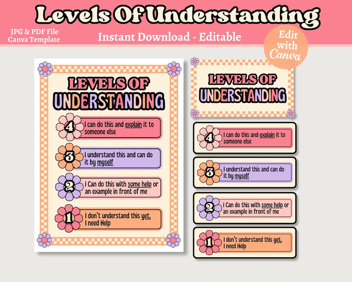 Levels of Understanding Display, Printable & Editable Classroom ...