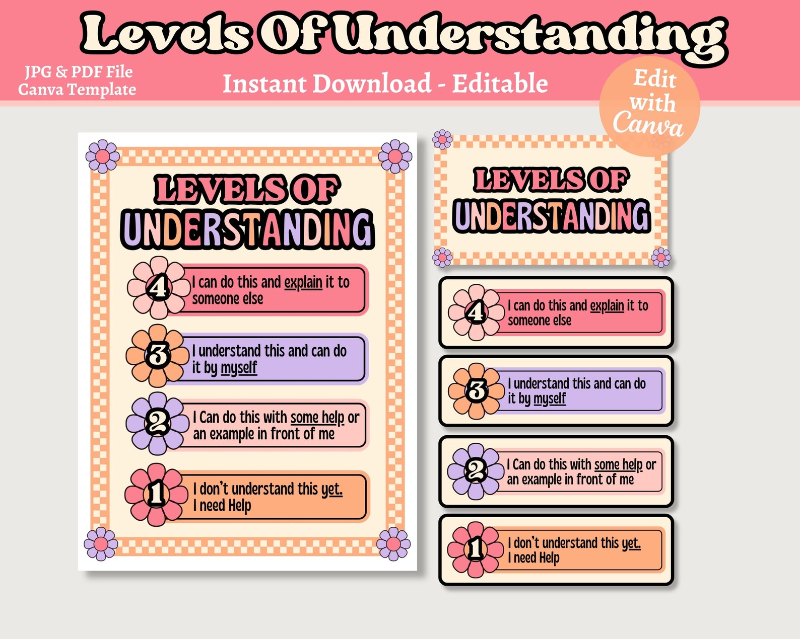 Levels of Understanding Display, Printable & Editable Classroom ...