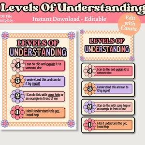 Levels of Understanding Display, Printable & Editable Classroom ...