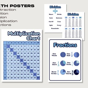 Ocean Theme Educational Posters: Elementary Math, Canva Editable ...