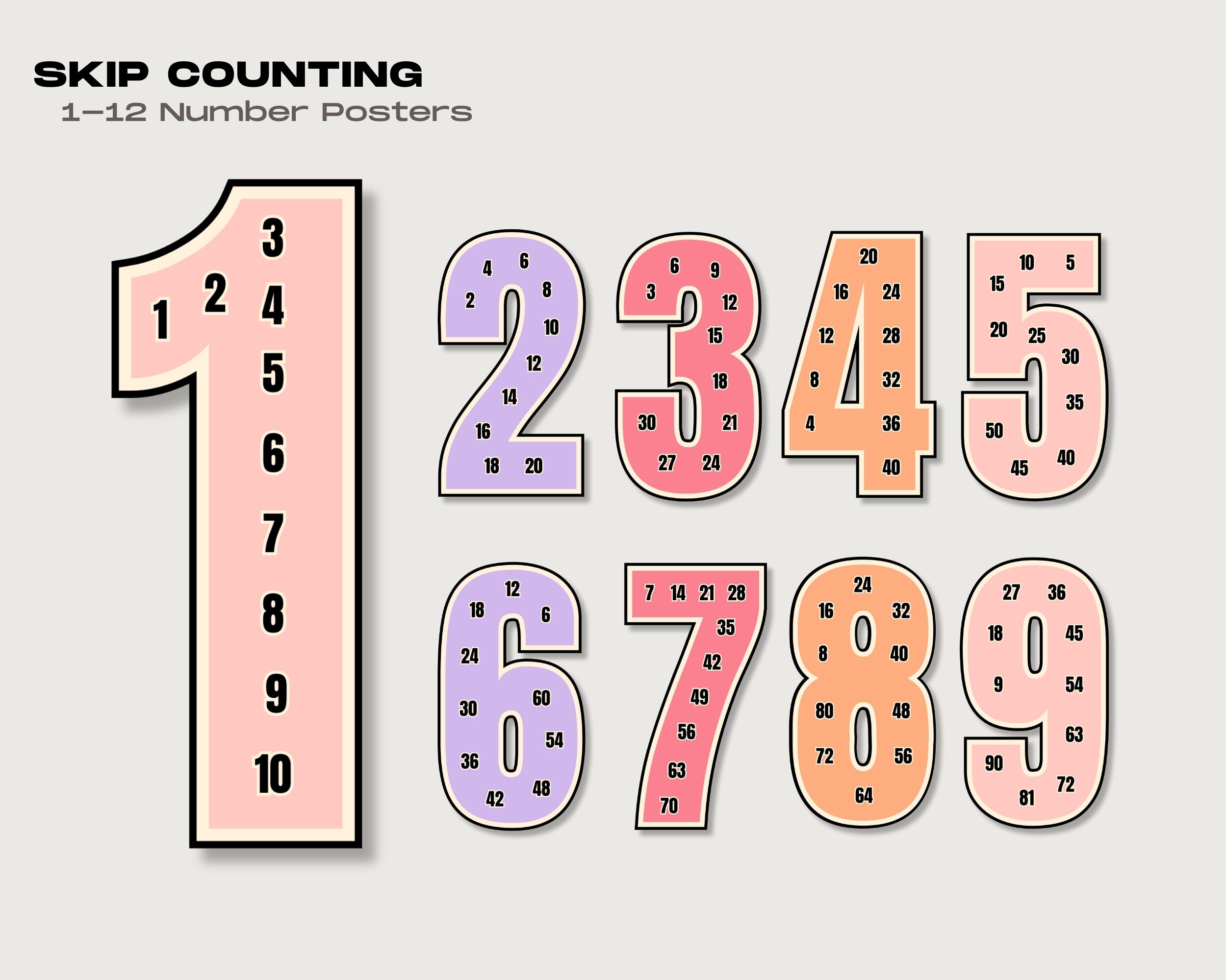 Retro Numbers Bundle, Editable Number Posters, Skip Counting, Number ...
