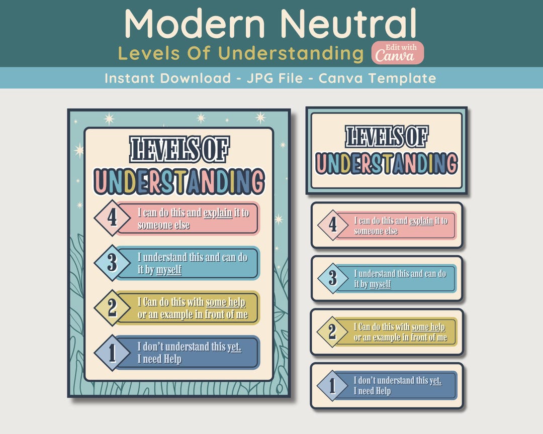 Classroom Levels of Understanding Poster, Printable & Editable ...