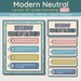 Levels of Understanding Poster: Modern Classroom Decor (canva Template ...