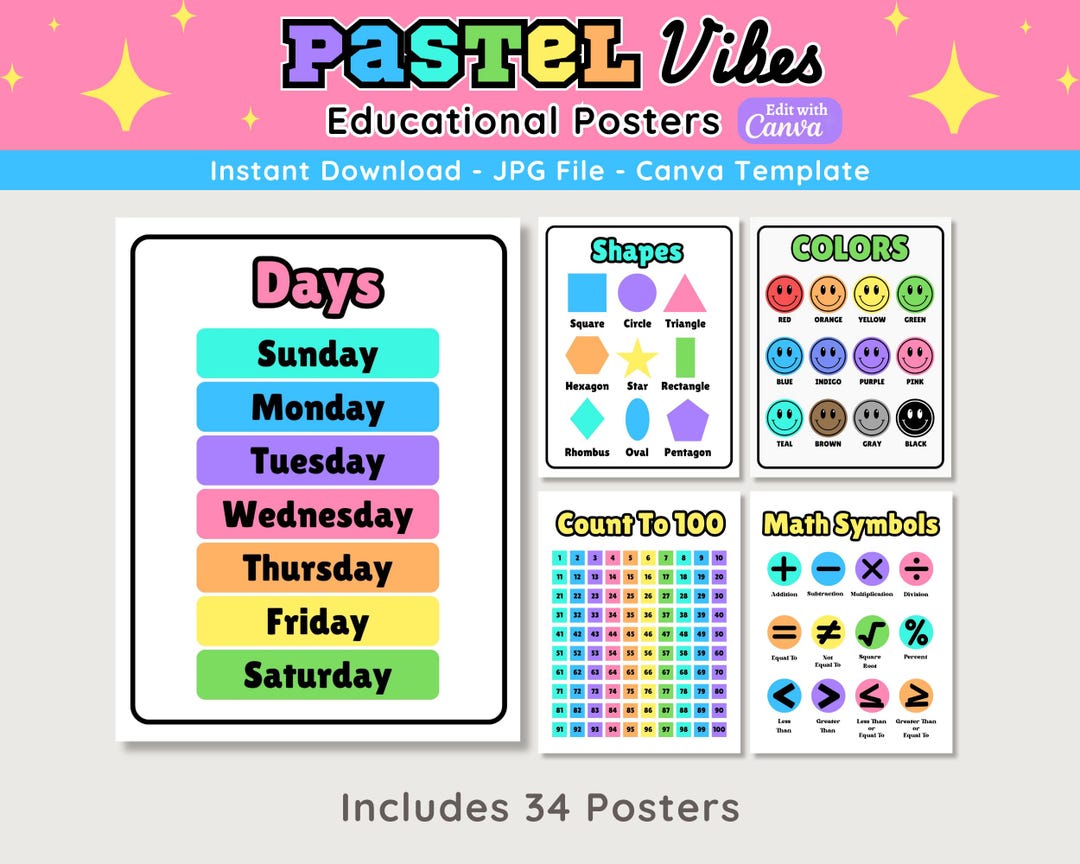 Editable Pastel Educational Posters, Printable Math Posters, Primary ...