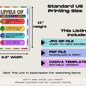 Bright Rainbow Levels of Understanding Printable Posters, Editable ...
