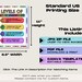 Bright Rainbow Levels of Understanding Printable Posters, Editable ...