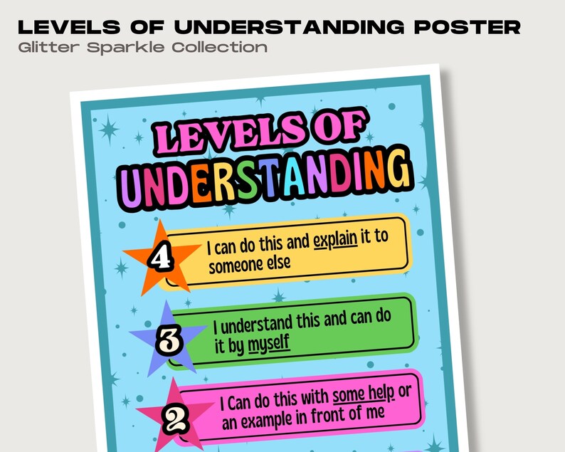 Levels of Understanding Poster, Printable & Editable Classroom Prints ...