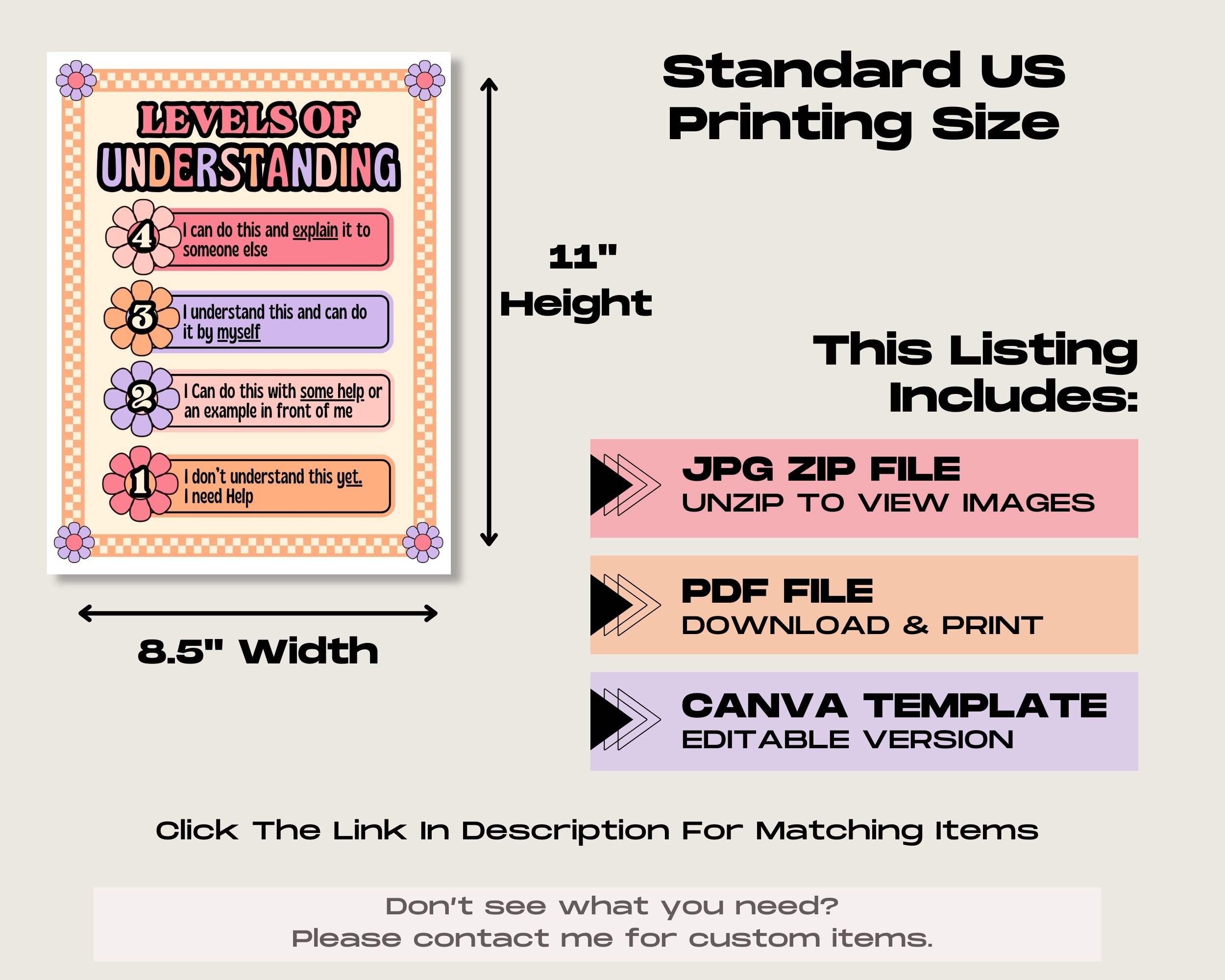 Levels of Understanding Display, Printable & Editable Classroom ...