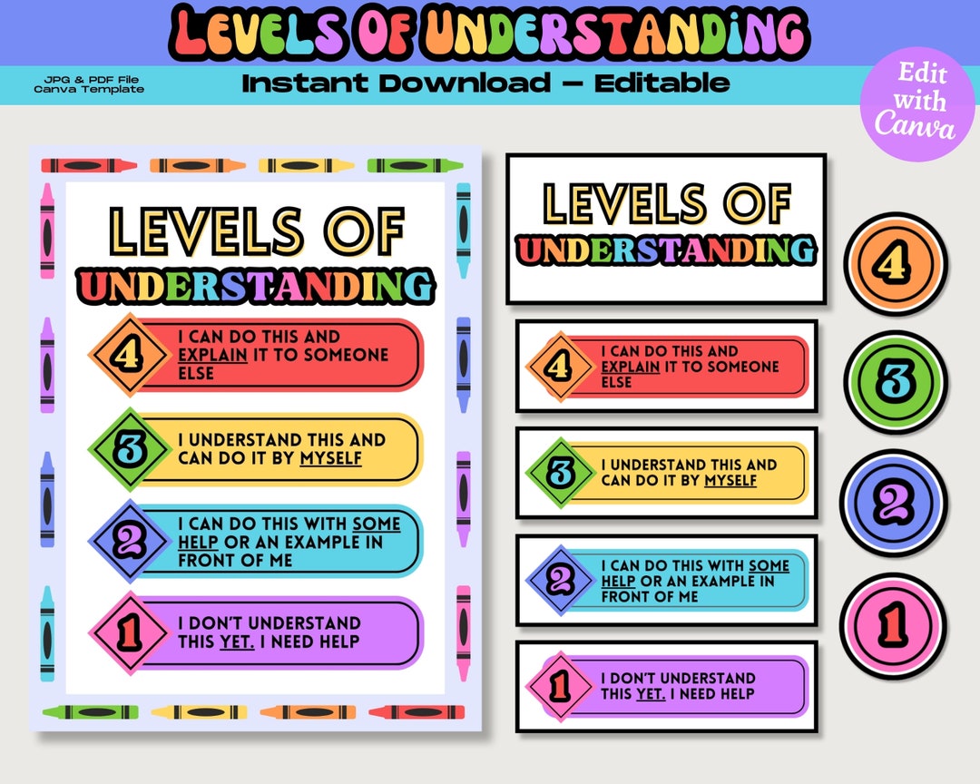 Bright Rainbow Levels of Understanding Printable Posters, Editable ...