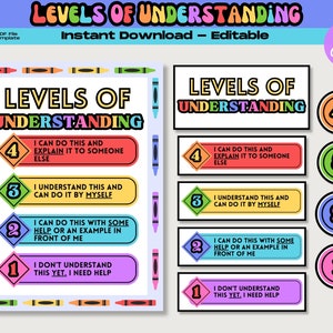 Bright Rainbow Levels of Understanding Printable Posters, Editable ...