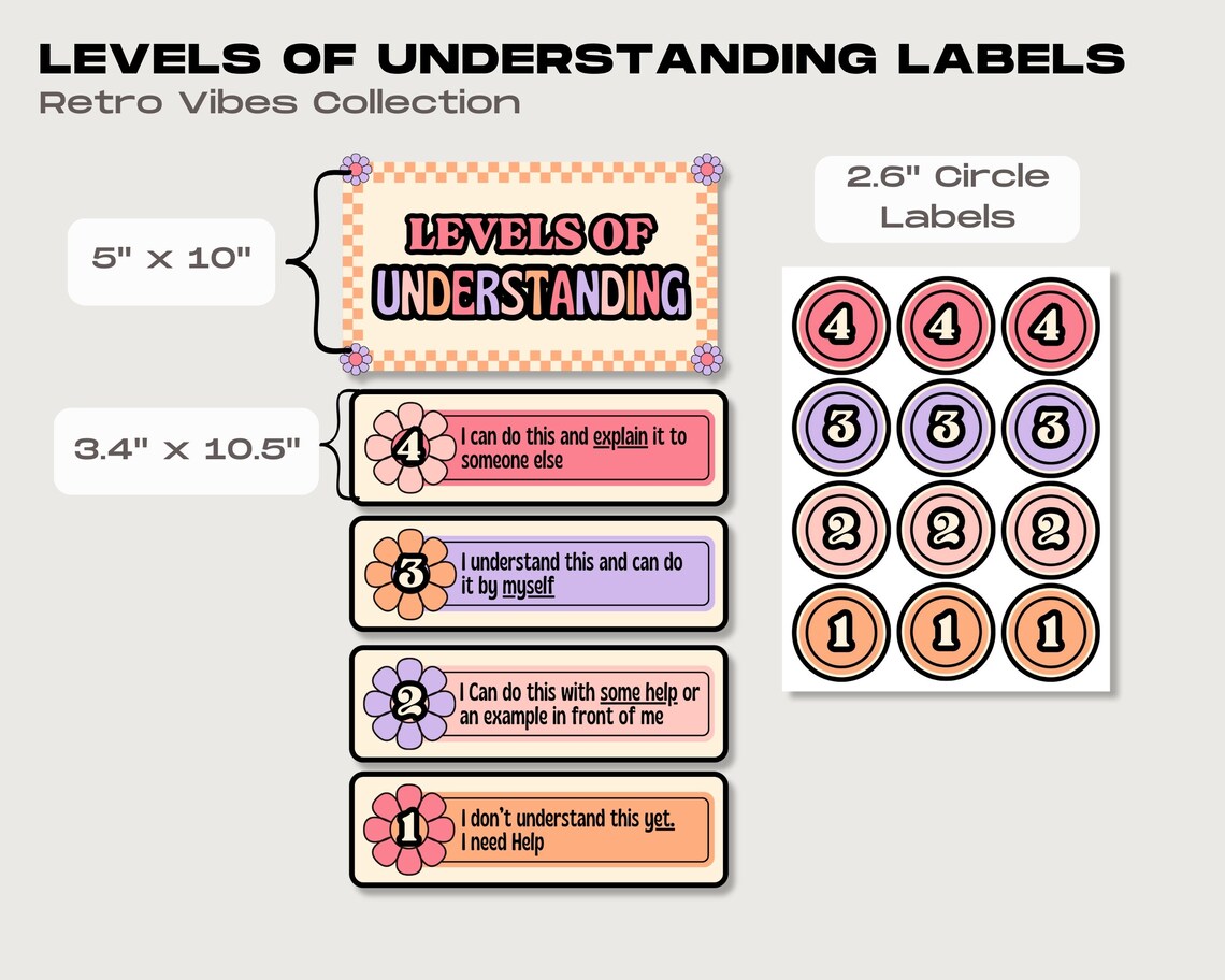 Levels of Understanding Display, Printable & Editable Classroom ...