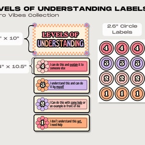 Levels of Understanding Display, Printable & Editable Classroom ...