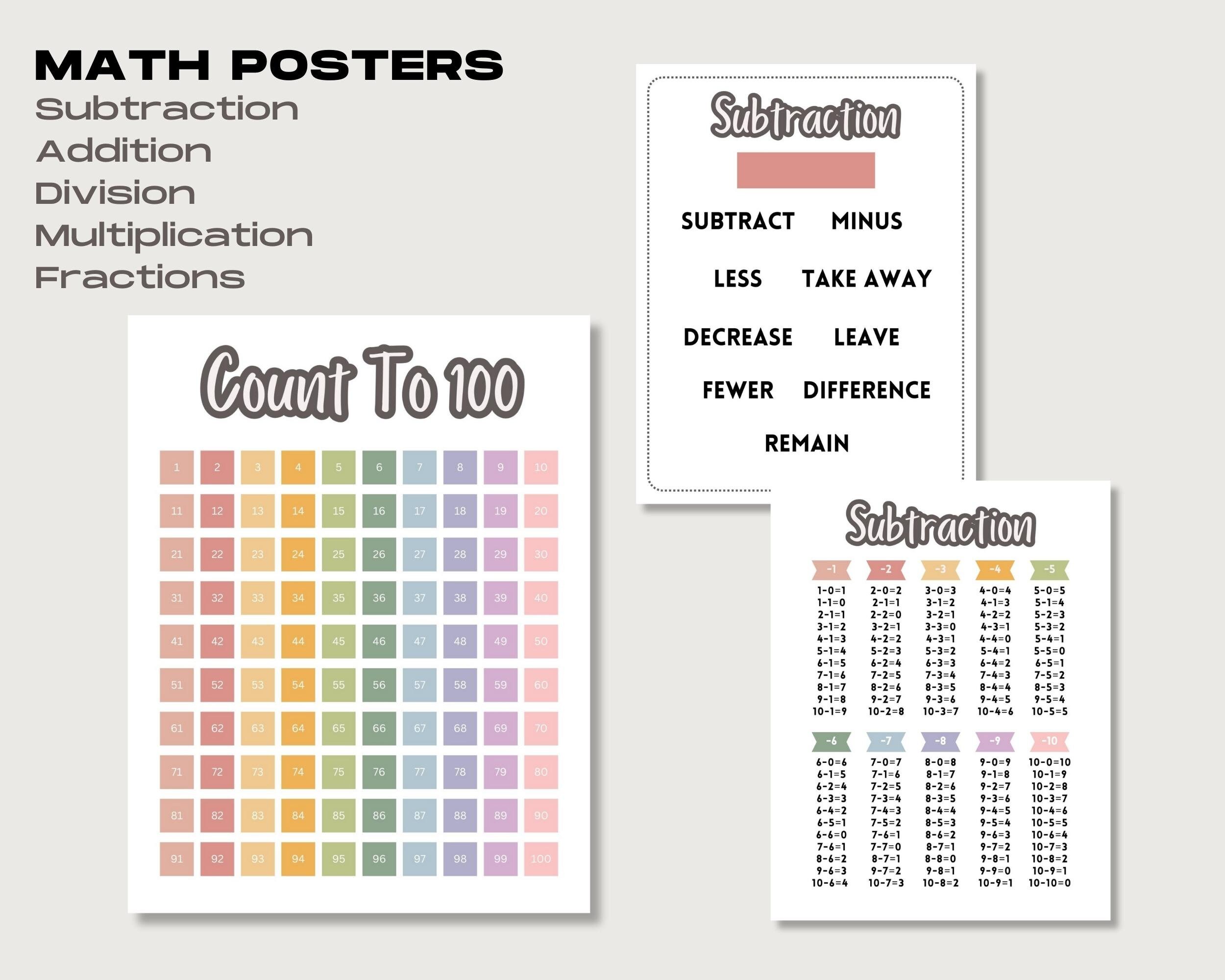 Educational Posters, Editable Canva Template, Boho Elementary Preschool ...