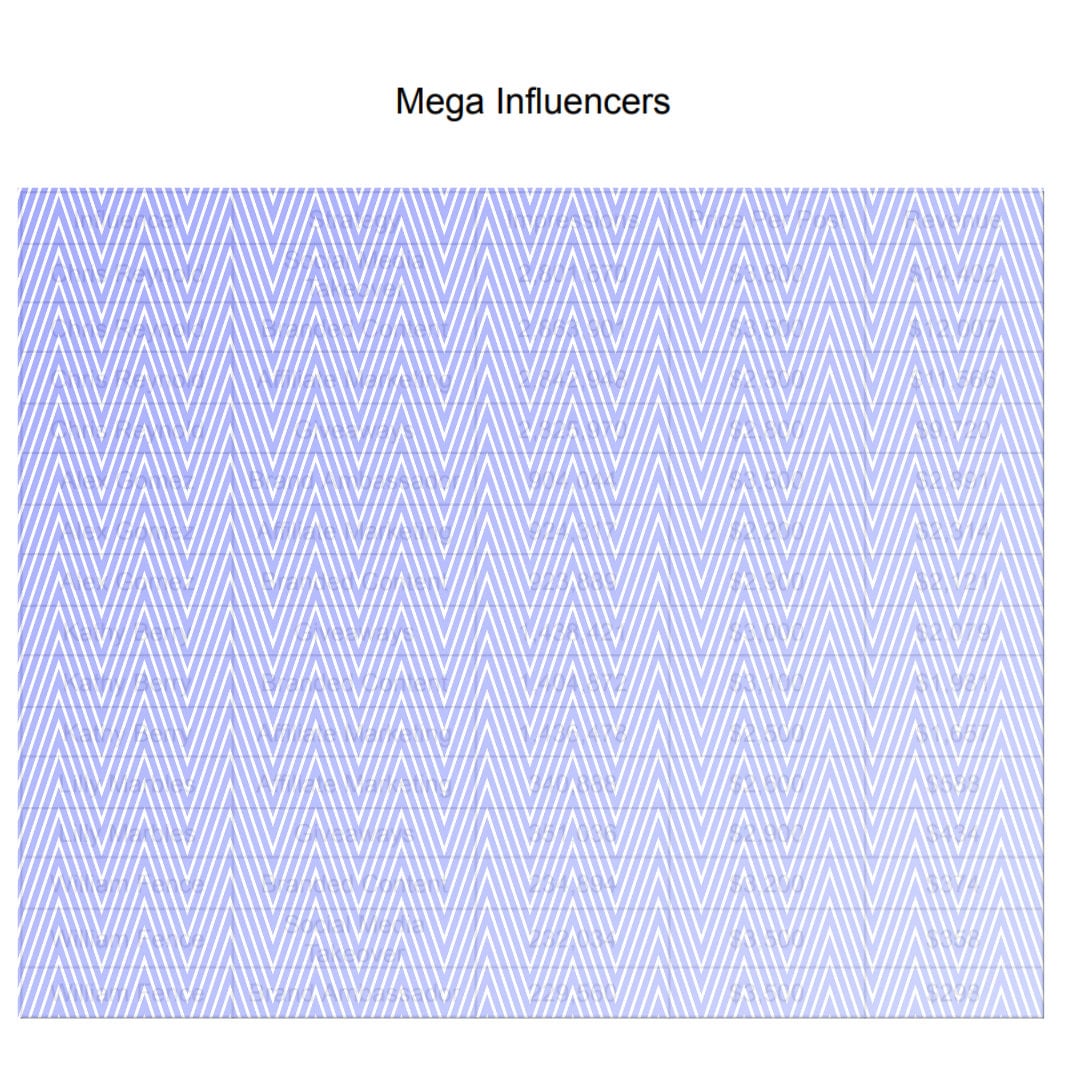 Social Sim Resource Guide | Mimic Social Simulation | Social Media ...