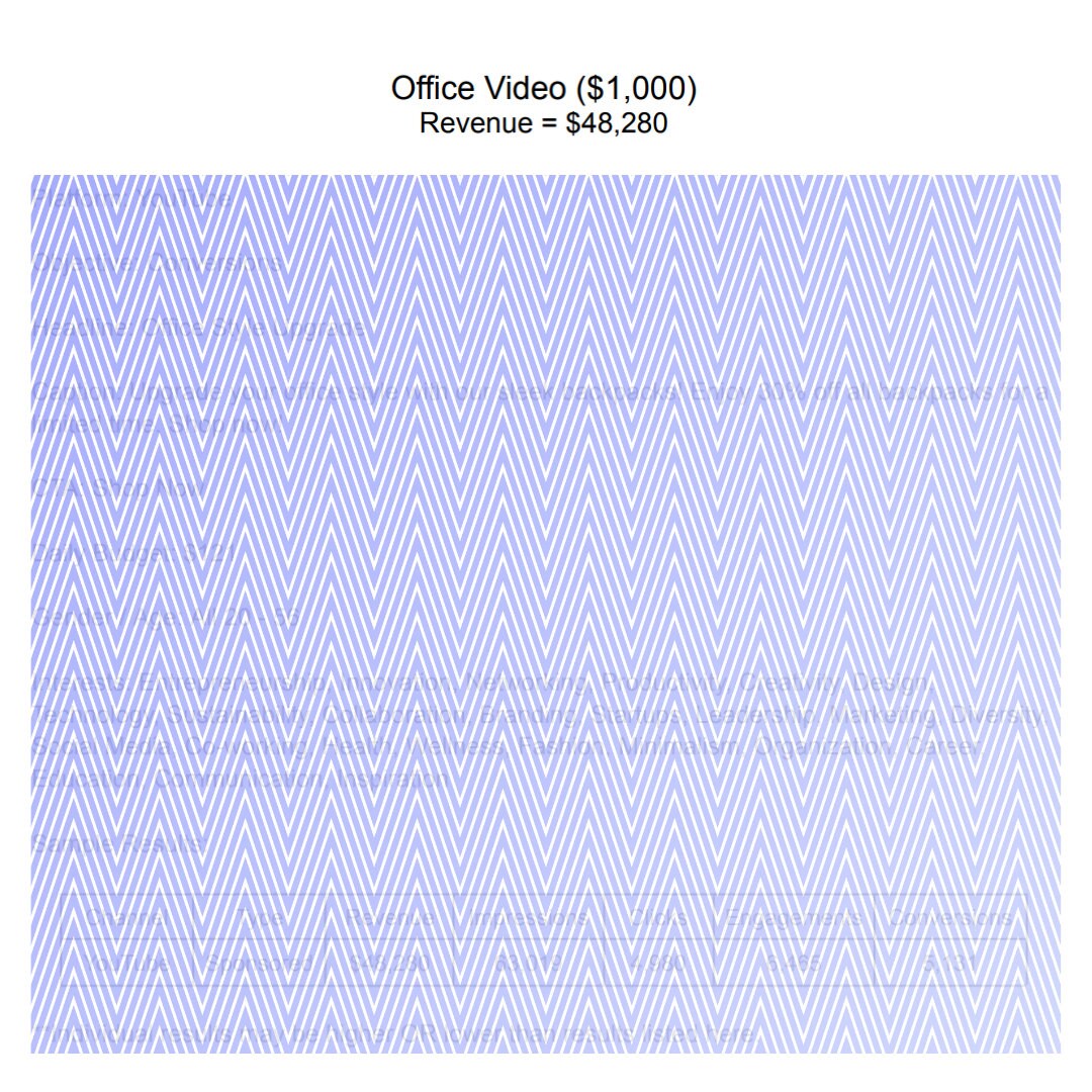 Social Sim Resource Guide | Mimic Social Simulation | Social Media ...