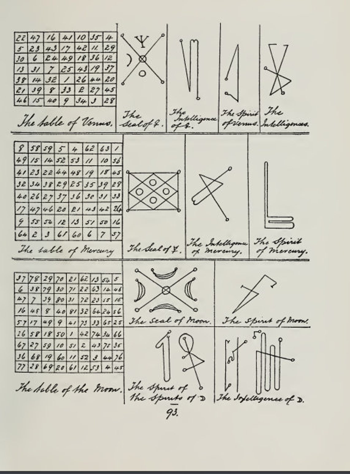 Ancient Talismanic Magic Manuscript - Rare 1880 Edition - Charms ...