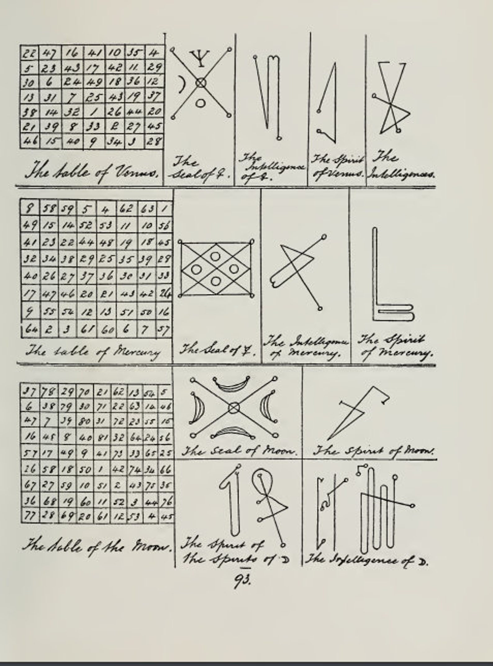 Ancient Talismanic Magic Manuscript - Rare 1880 Edition - Charms ...