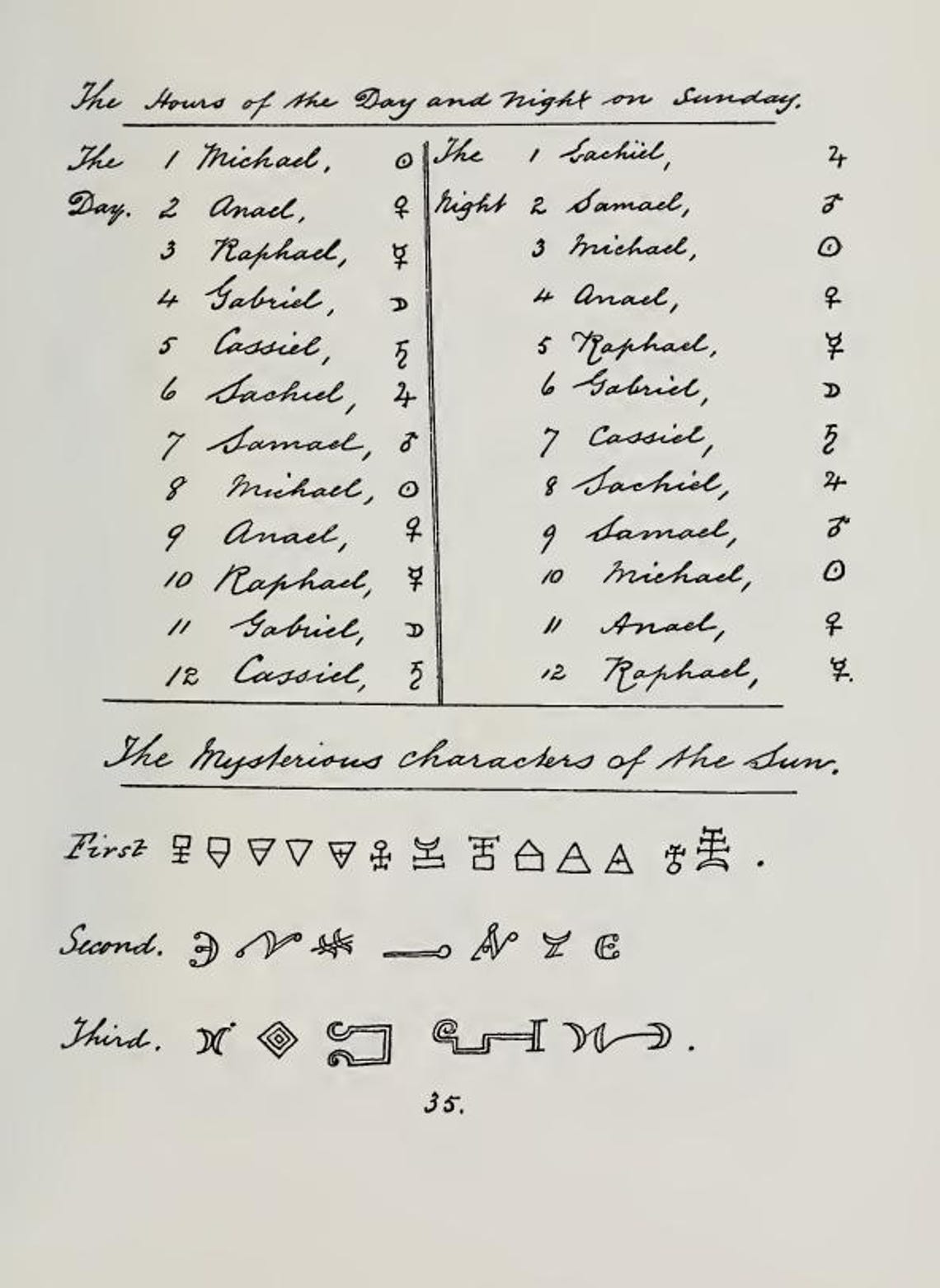 Ancient Talismanic Magic Manuscript - Rare 1880 Edition - Charms ...