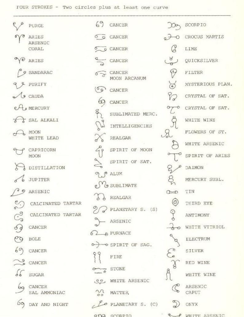 Dictionary of Occult Sigils and Symbols: Hermetic Alchemy (PDF) - Etsy