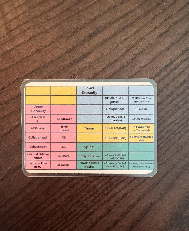 X-ray Tube Angle and Part Angle Positioning Reference Card W/ Badge ...