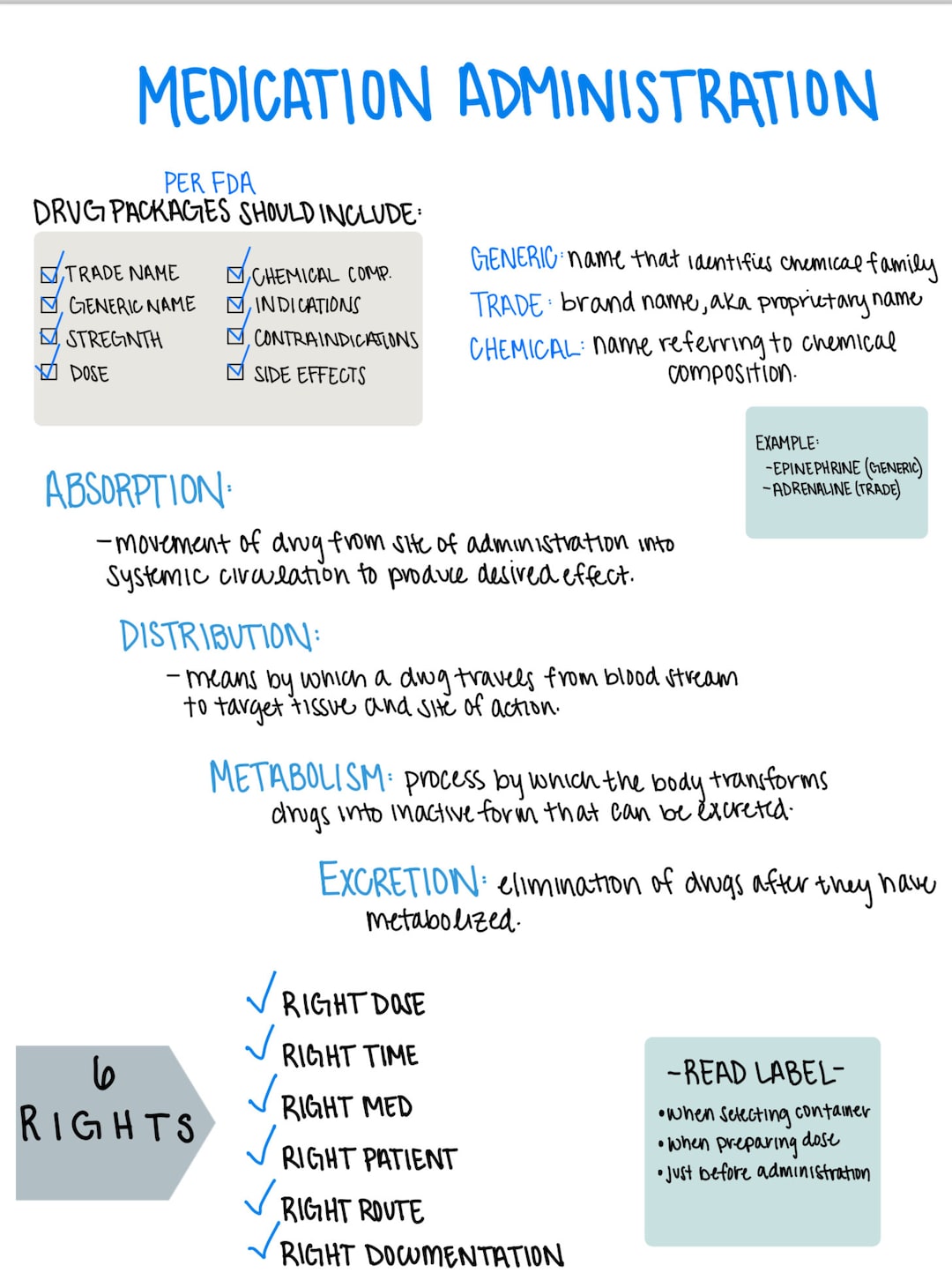 Patient Care in Radiography-- ARRT BOARD REVIEW - Etsy