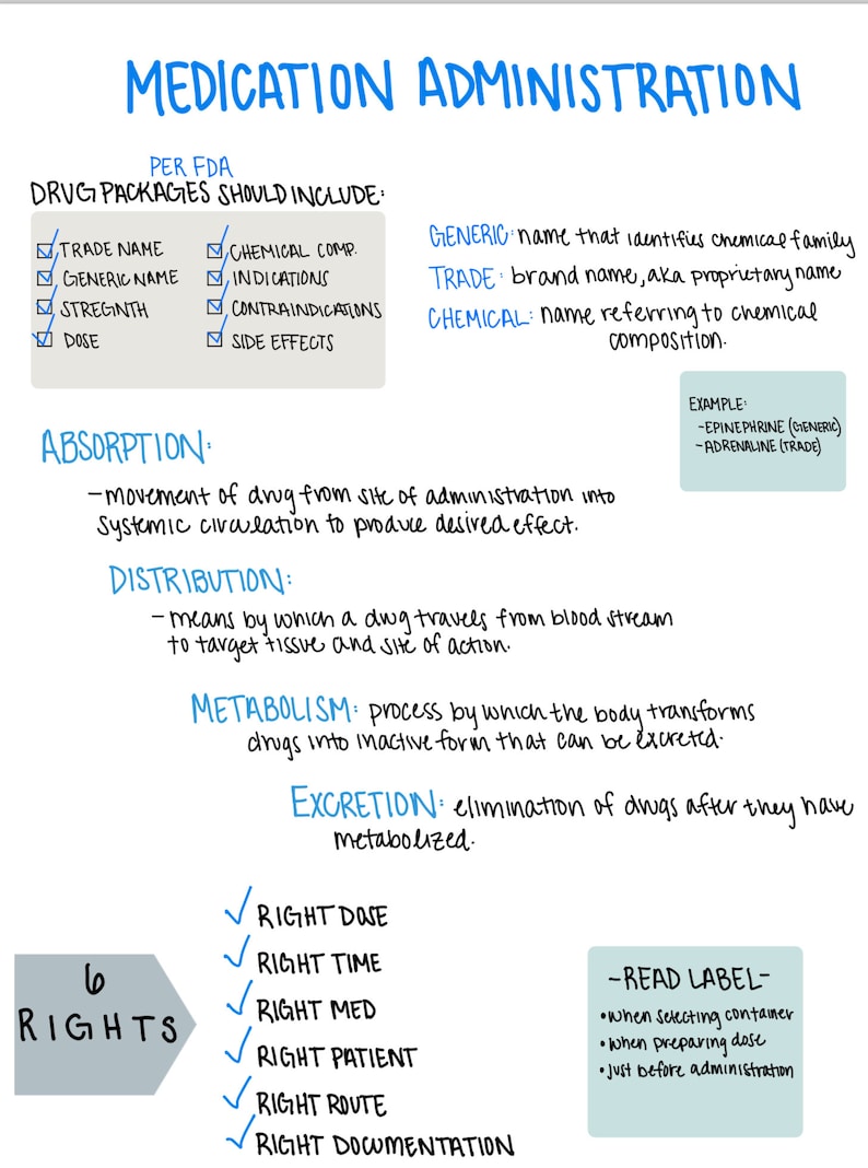 Patient Care in Radiography-- ARRT BOARD REVIEW - Etsy