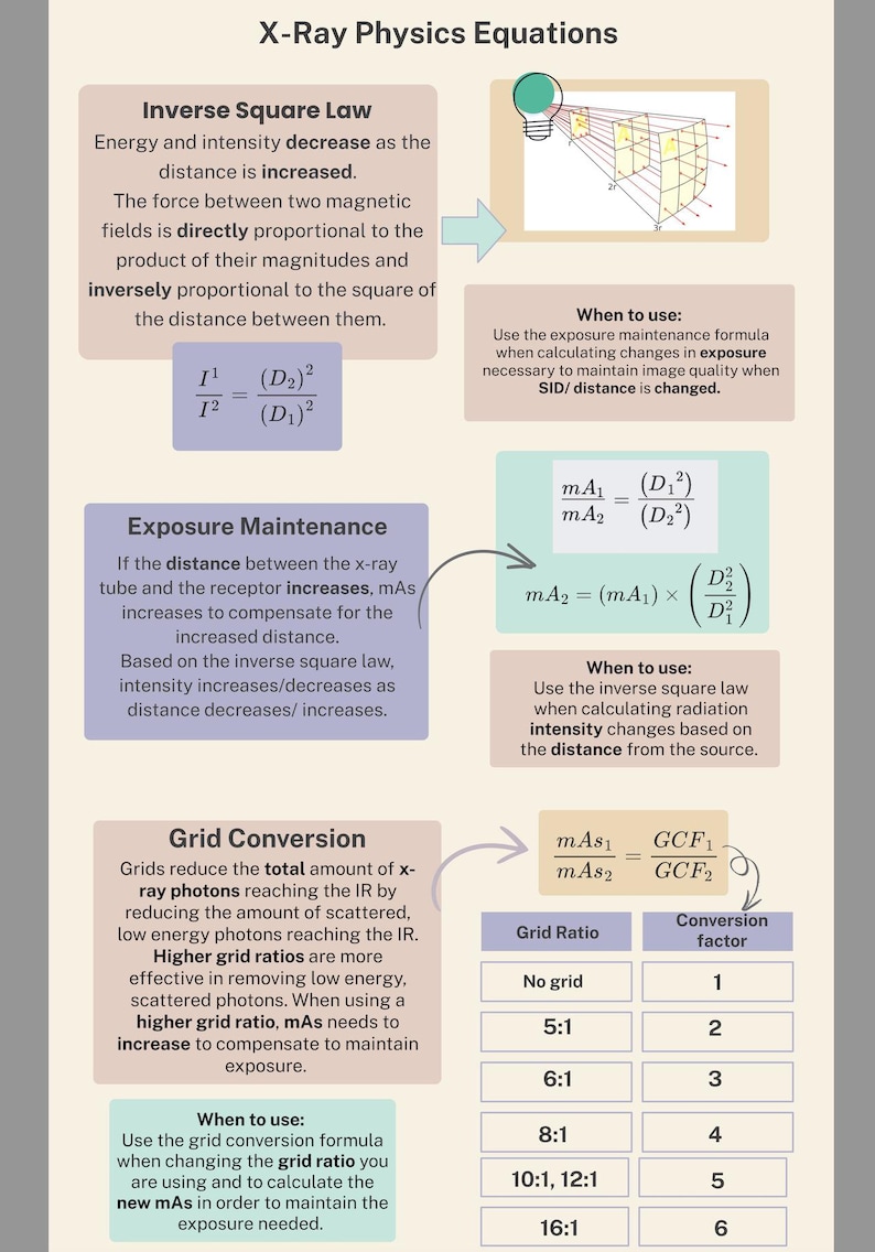 XRAY PHYSICS EQUATIONS - Etsy